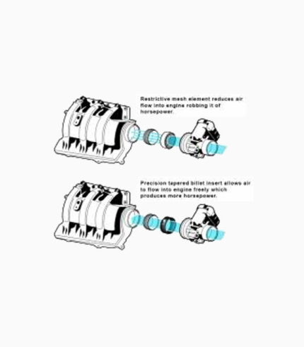 RIVA Sea-Doo SPARK Intake Manifold Upgrade Kit Torx Racing